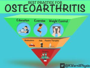 Glad Program For Osteoarthritis Body Logic | Body Logic